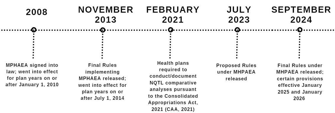Mental Health Parity Final Rules Released: What Group Health Plans ...