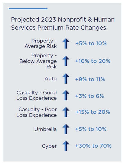 State of The Insurance Market 2023 - Industry Outlooks