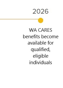 Washington CARES LTC Fund Deductions Begin July 1, 2023